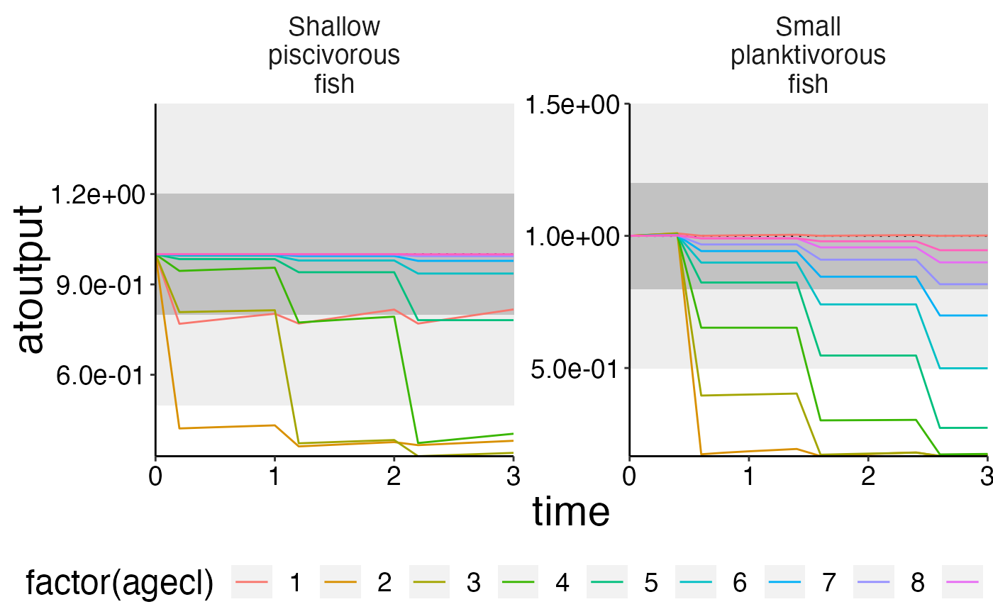 Low Level Plotting Function To Add Sudo Confidence Range To Calibration 